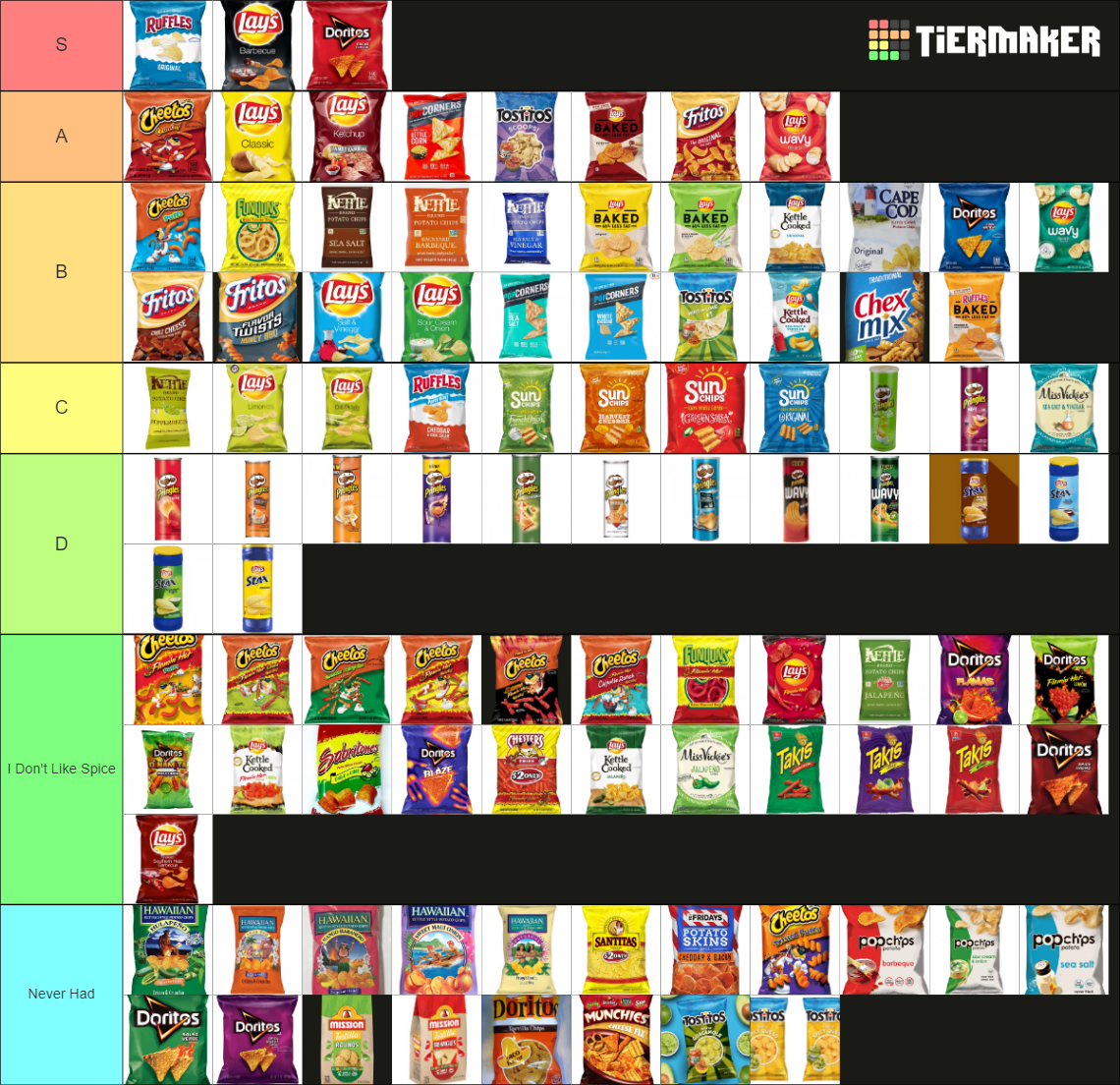 DEFINITIVE CHIPS LIST (97 CHIPS) Tier List (Community Rankings) - TierMaker