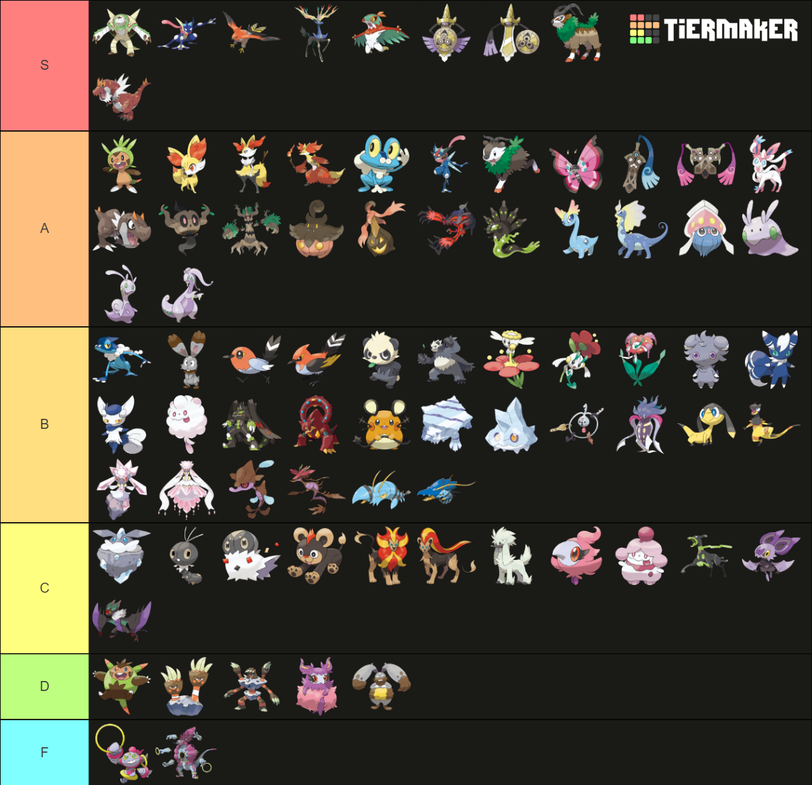 Gen 6 Tier List (Community Rankings) - TierMaker