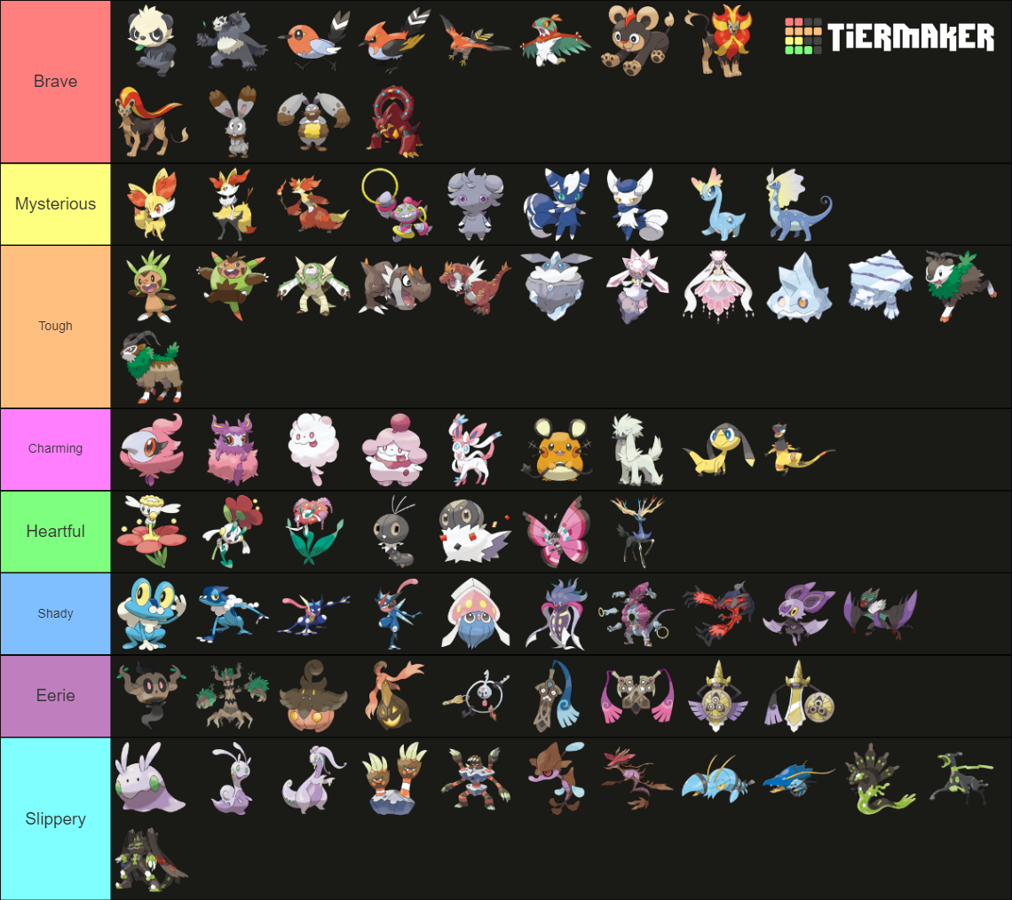Gen 6 Tier List (Community Rankings) - TierMaker