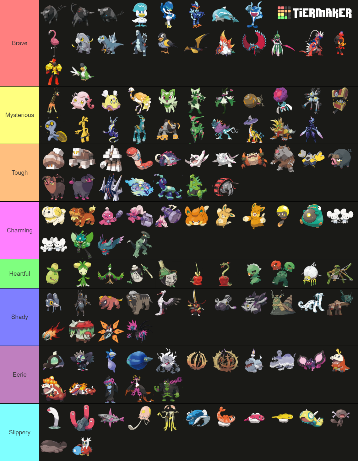 Gen 9 Pokemon with DLC (Official Artwork) Tier List (Community Rankings ...