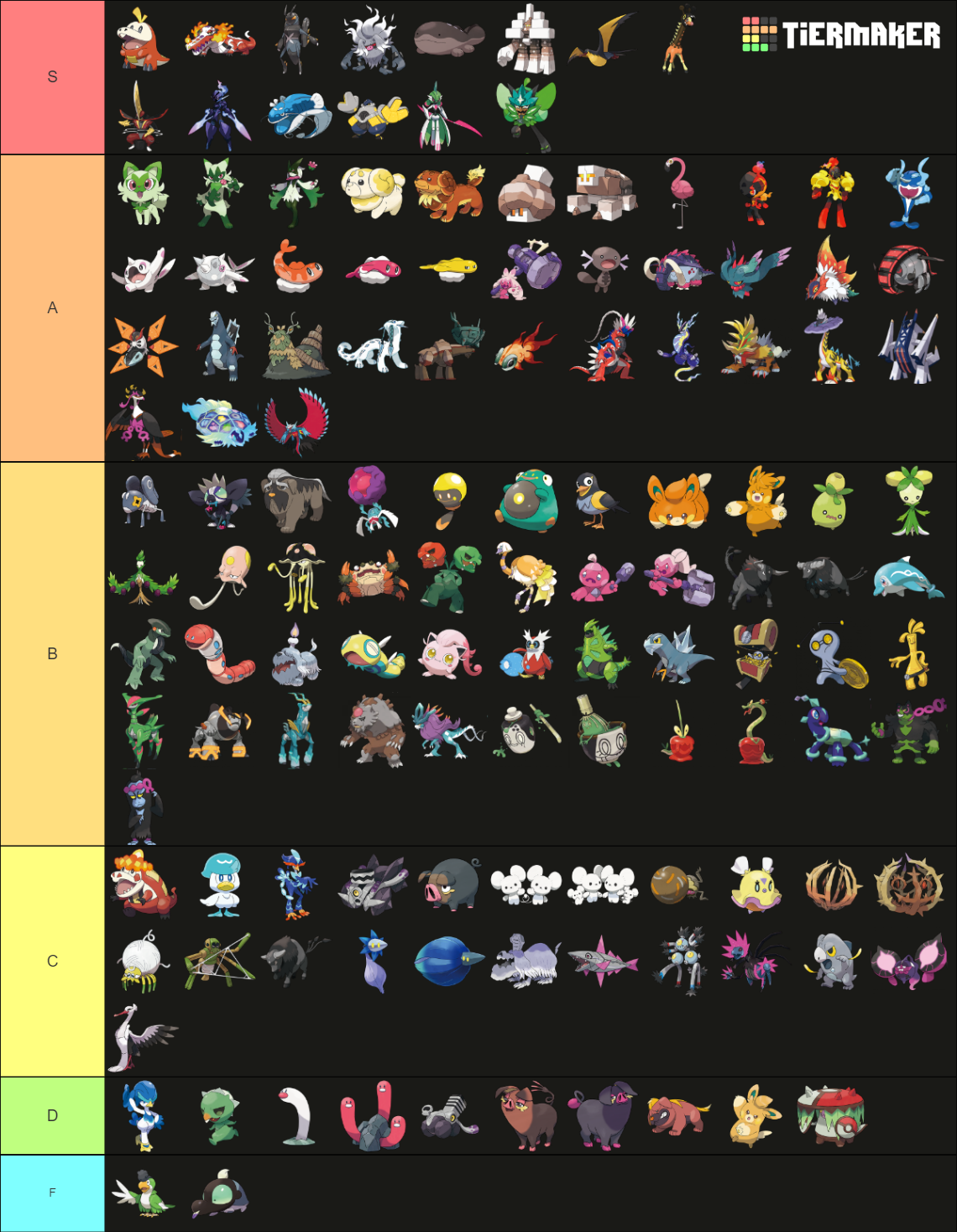 Gen 9 Pokemon with DLC (Official Artwork) Tier List (Community Rankings ...