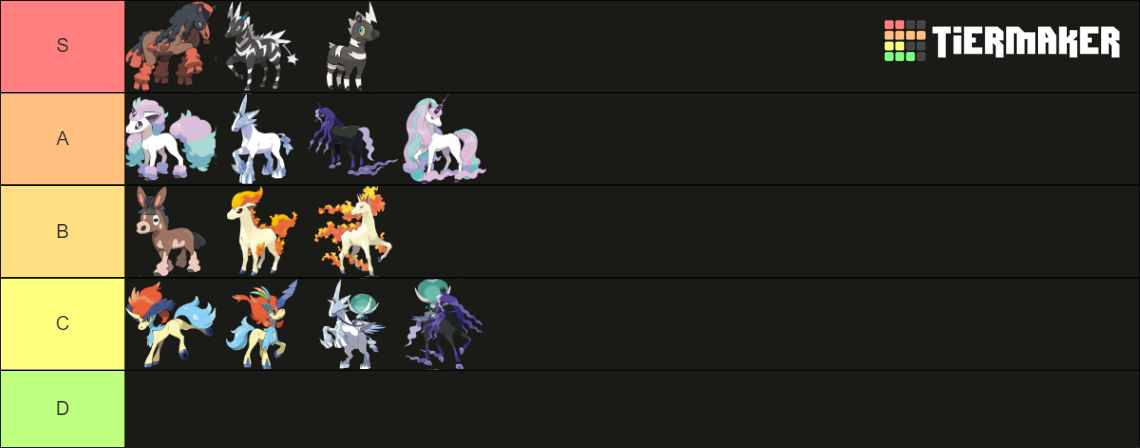 Horse Pokemon Tier List (Community Rankings) - TierMaker