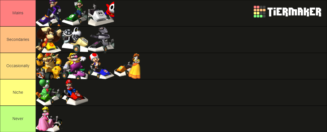 Mario Kart DS characters Tier List (Community Rankings) - TierMaker