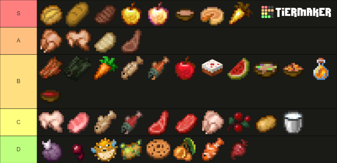Minecraft Food (UpTo1.17) Tier List (Community Rankings) - TierMaker