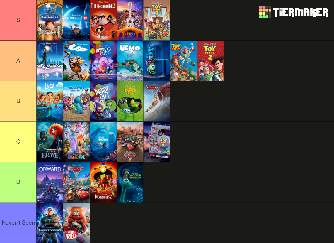 Pixar Movies/Pixar Animation Studios (1995-2025) Tier List (Community ...