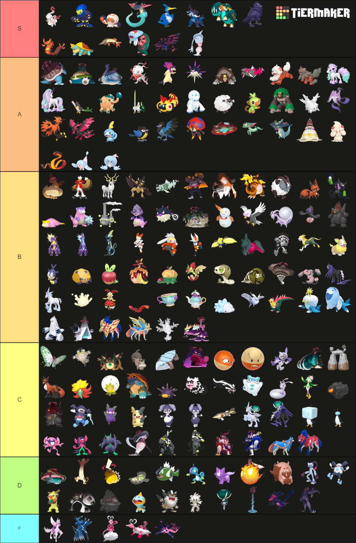 Pokemon Introduced in Gen VIII/Gen 8 [Home Renders] Tier List ...