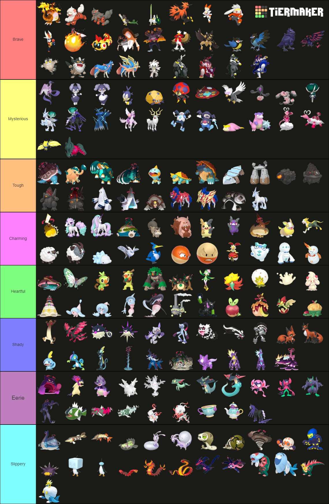 Pokemon Introduced in Gen VIII/Gen 8 [Home Renders] Tier List ...