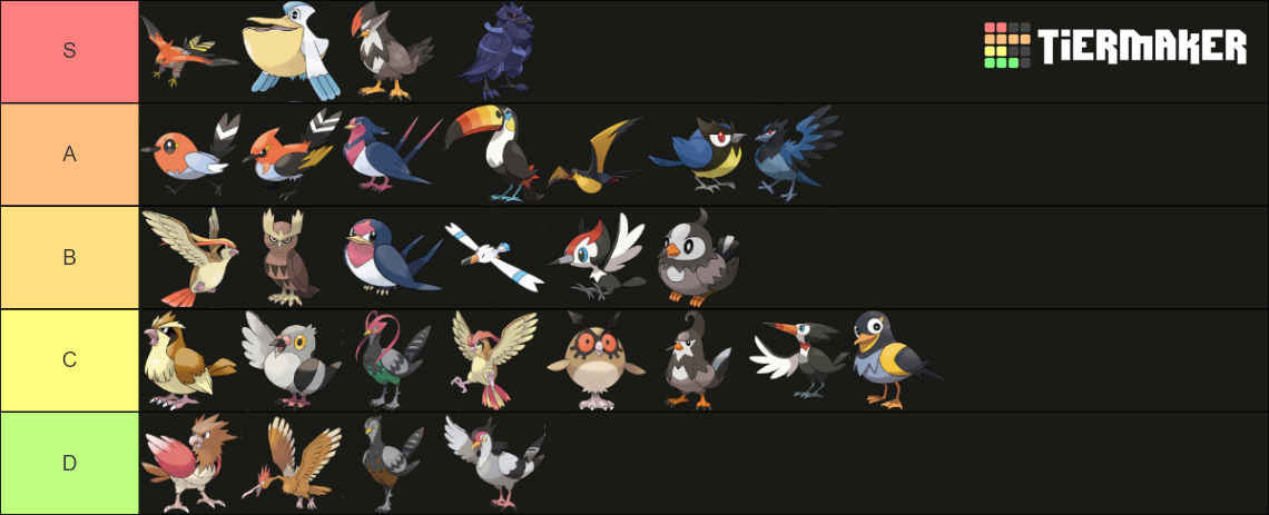 Pokemon Regional Birds Tier List (Community Rankings) - TierMaker