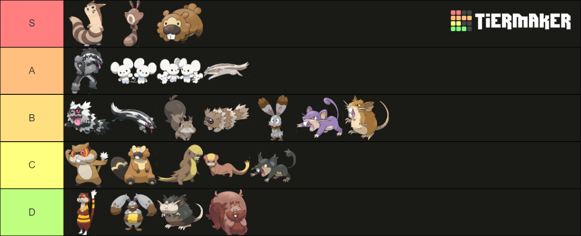 Pokemon Regional Rodents Tier List (Community Rankings) - TierMaker