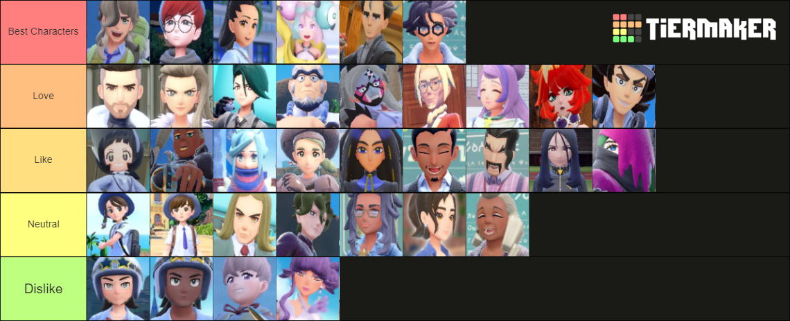 Pokemon Scarlet & Violet: All Characters Tier List (Community Rankings ...