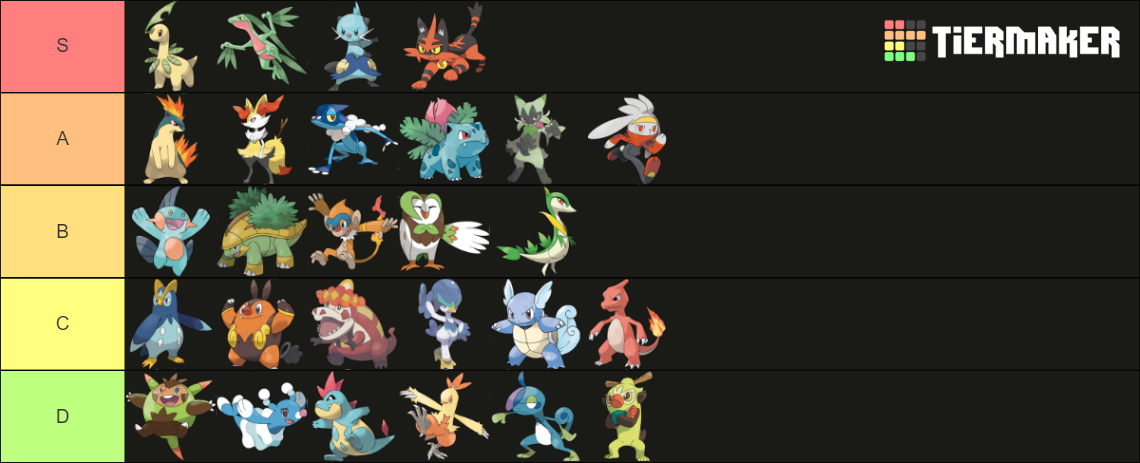 Pokemon Starter Middle Evolutions (Gen 1-9) Tier List (Community ...