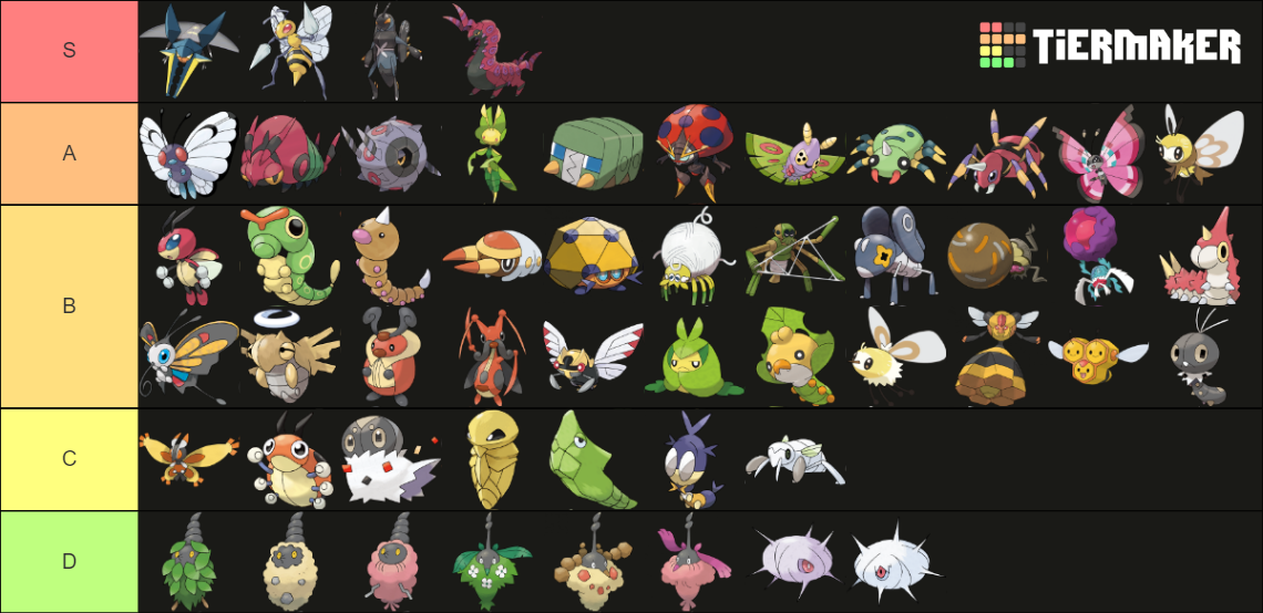 Regional Bug Pokemon Tier List (Community Rankings) - TierMaker