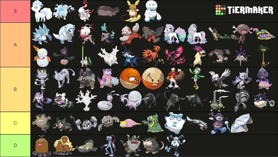 Regional Forms (Alola, Galar, Hisui, and Paldea) Tier List (Community ...