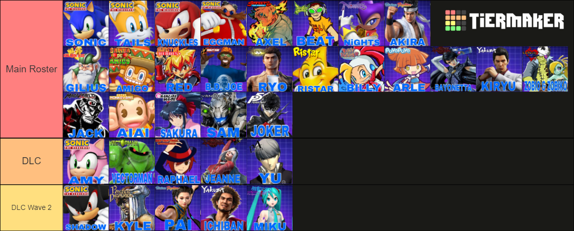 Build a Roster: Sega Smash Bros Tier List (Community Rankings) - TierMaker