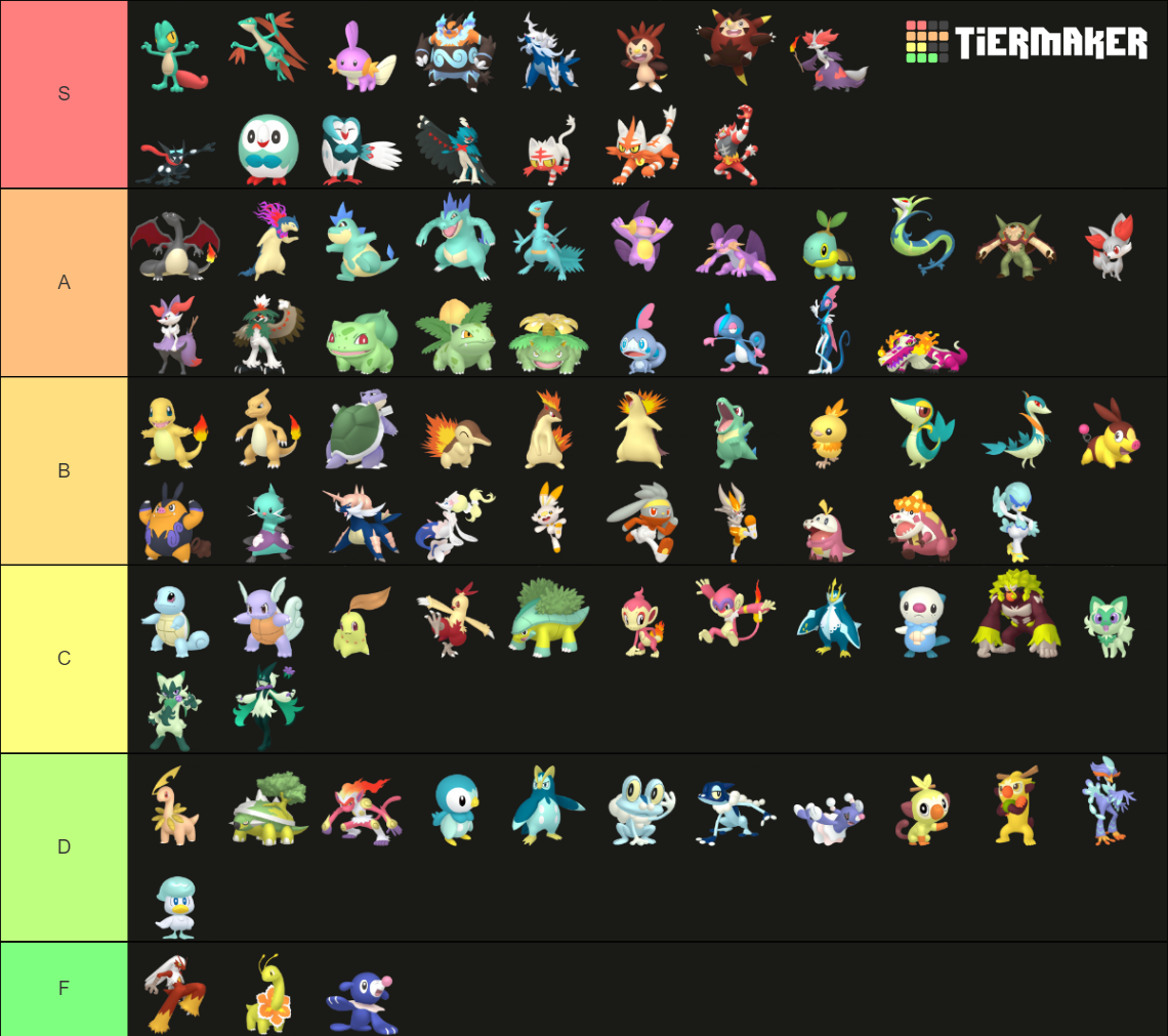 Shiny Starter Pokemon Tier List (Community Rankings) - TierMaker