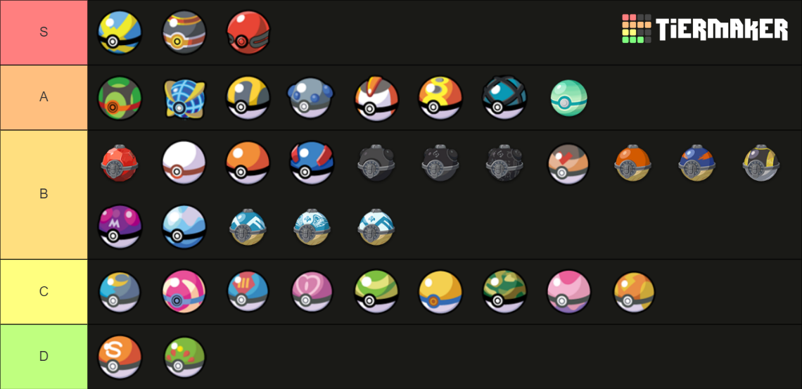 The ultimate Pokeball Tier List (Community Rankings) - TierMaker