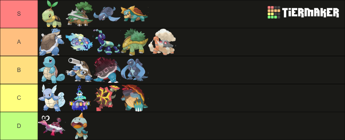 Turtle Pokemon Tier List (Community Rankings) - TierMaker