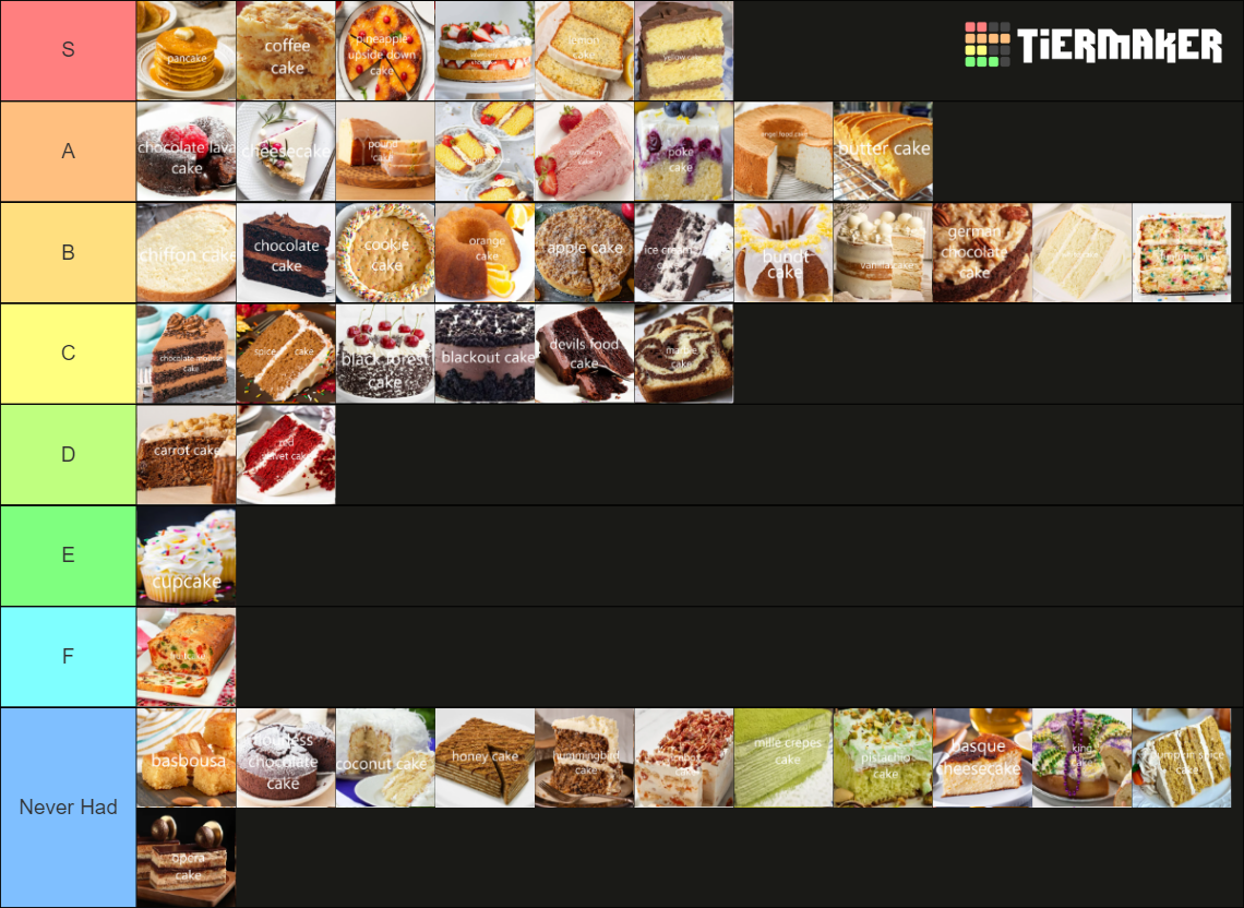 ULTIMATE Cake Flavor Tierlist!! (40+) Tier List (Community Rankings) - TierMaker