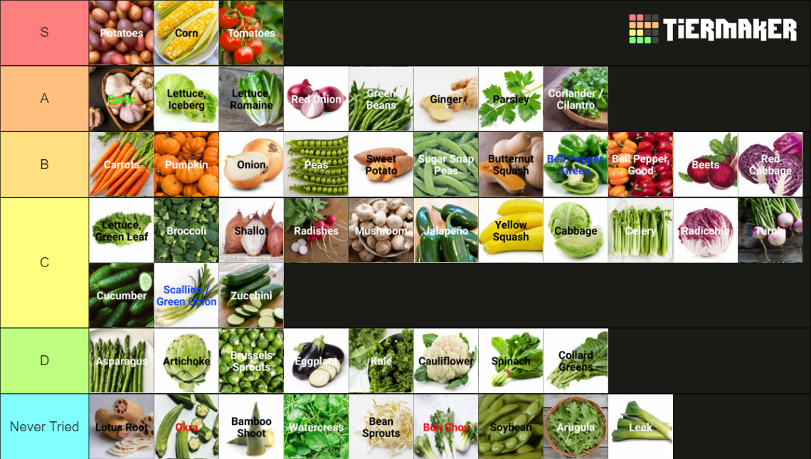 Ultimate Vegetable List - Labeled Tier List (Community Rankings ...
