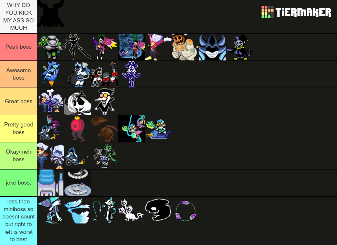 Every Boss Fight in Undertale and Deltarune Tier List (Community ...