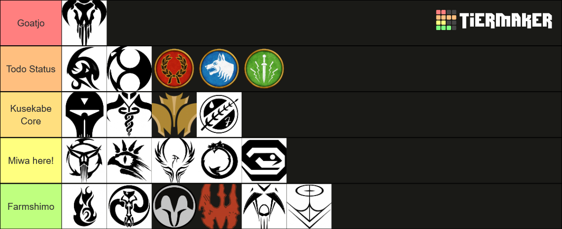 Mandalorian clans Tier List (Community Rankings) - TierMaker