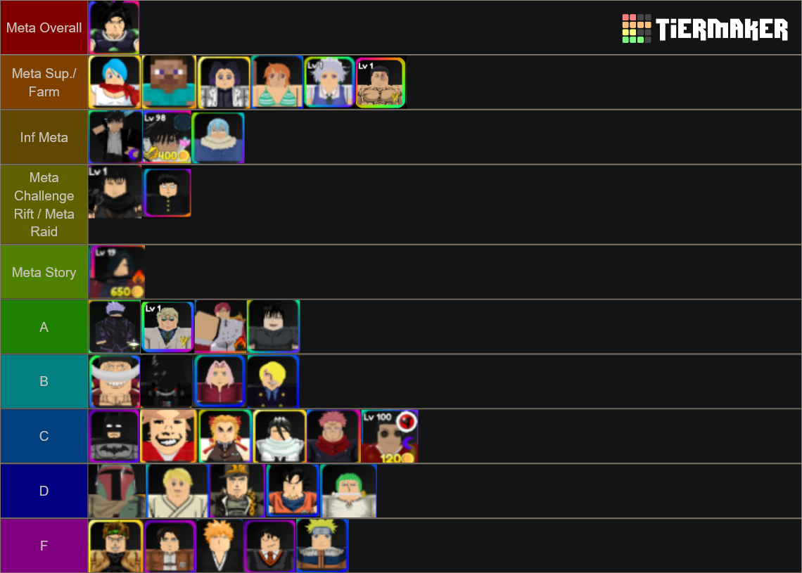 Anime Crossover Tower Defense | Roblox: Unit Tier List (Community ...