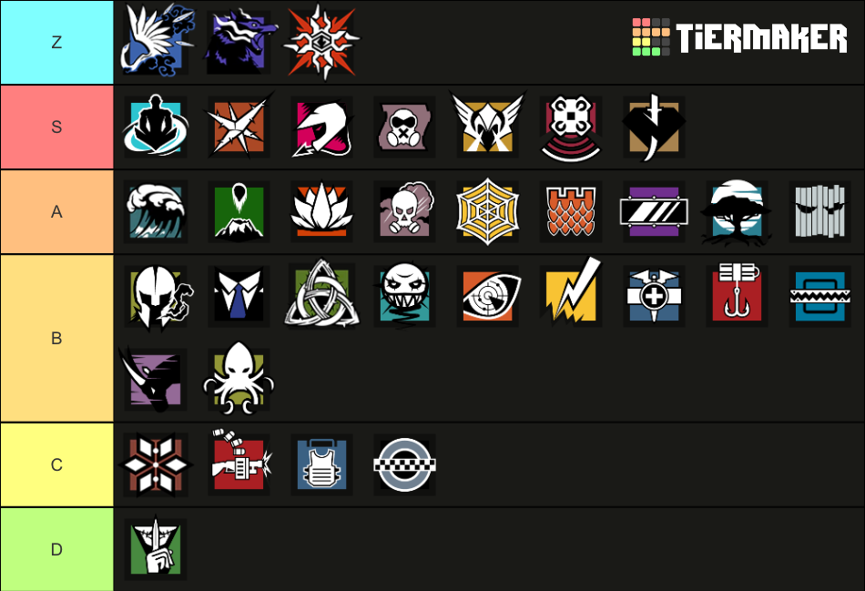 Rainbow Six Siege Operators: Defense Y9S1 Maker Tier List (Community ...