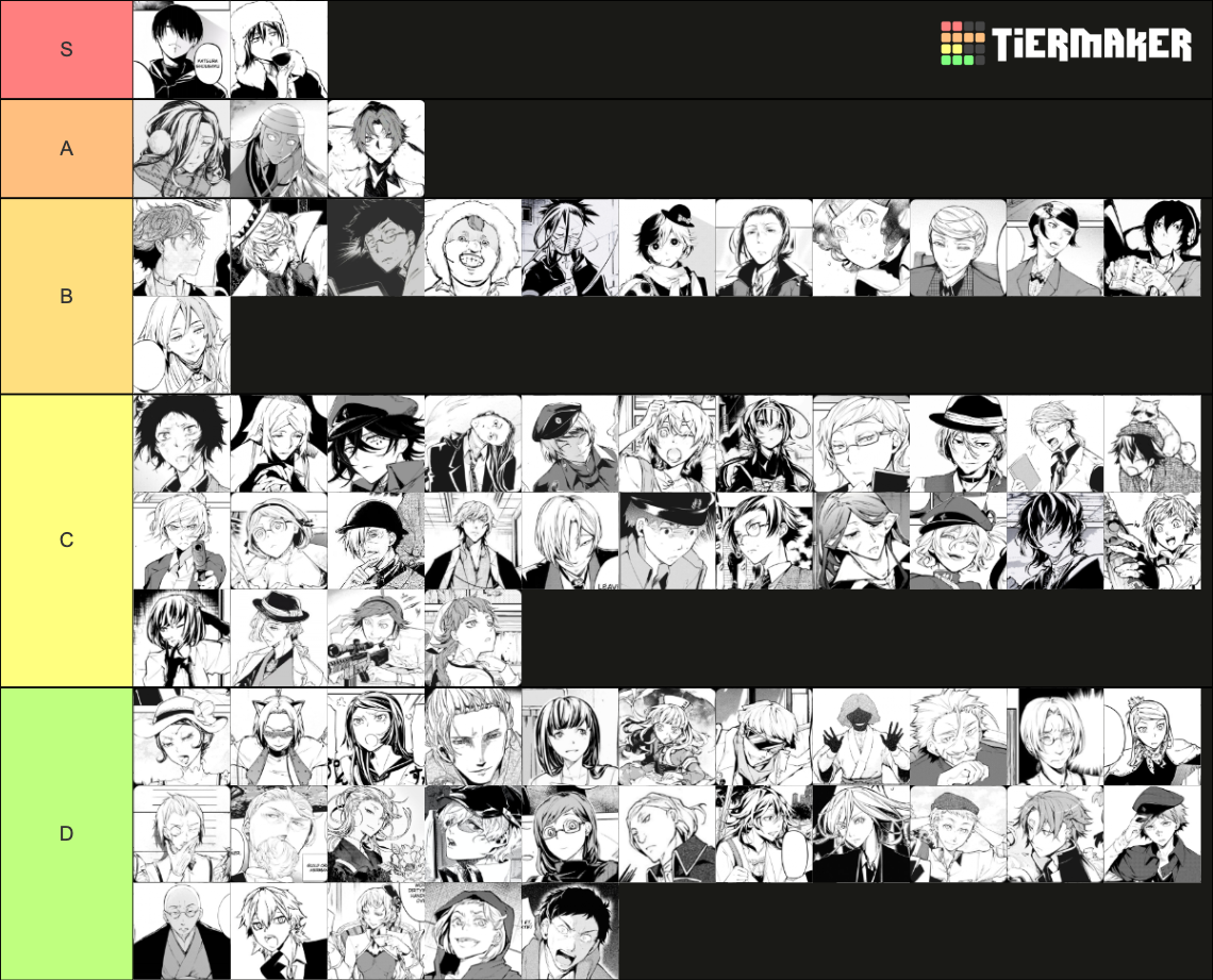 Bungo Stray Dog Characters Tier List (Community Rankings) - TierMaker