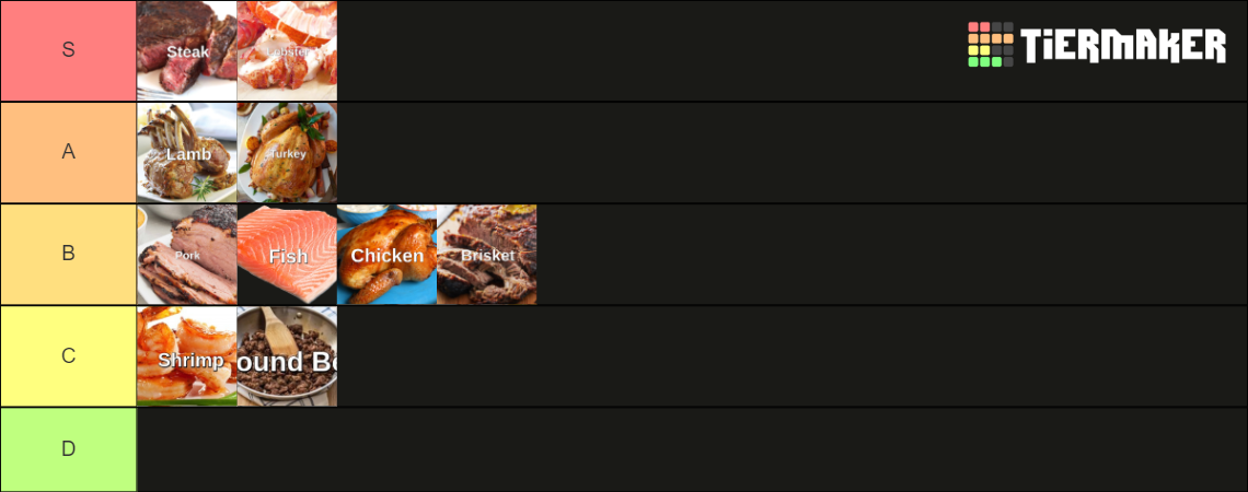 Types of Meat Tier List (Community Rankings) - TierMaker