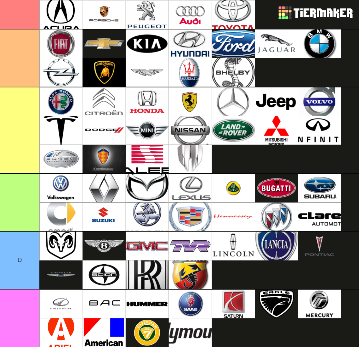Recent Cars & Racing Tier Lists - TierMaker