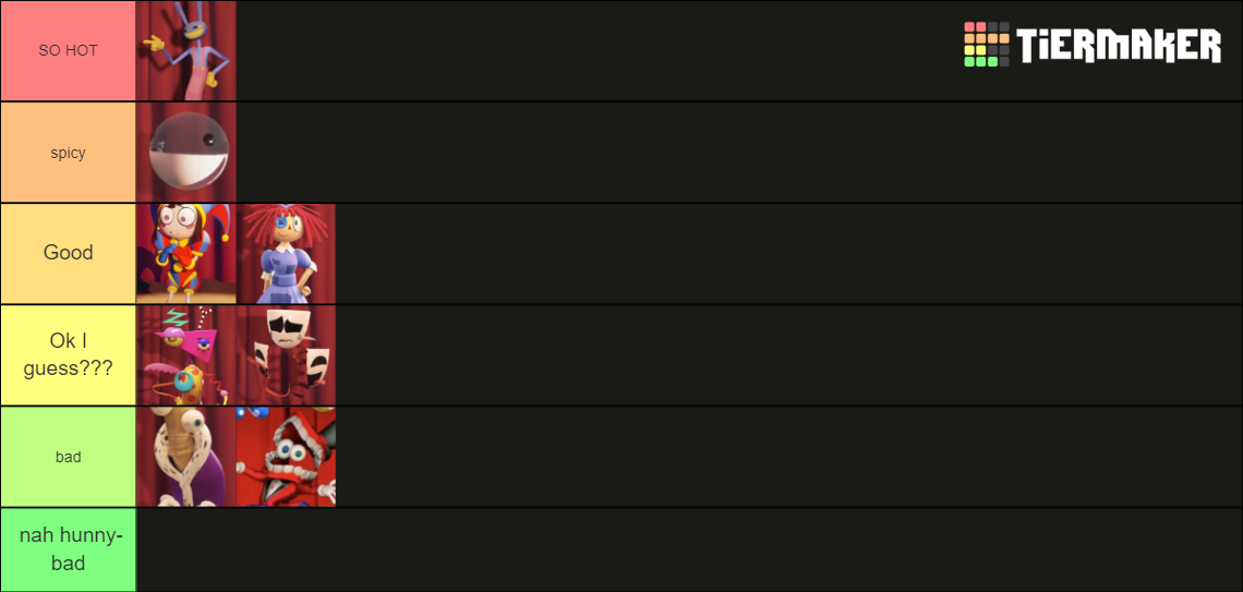 The Amazing Digital Circus Characters! Tier List (Community Rankings ...