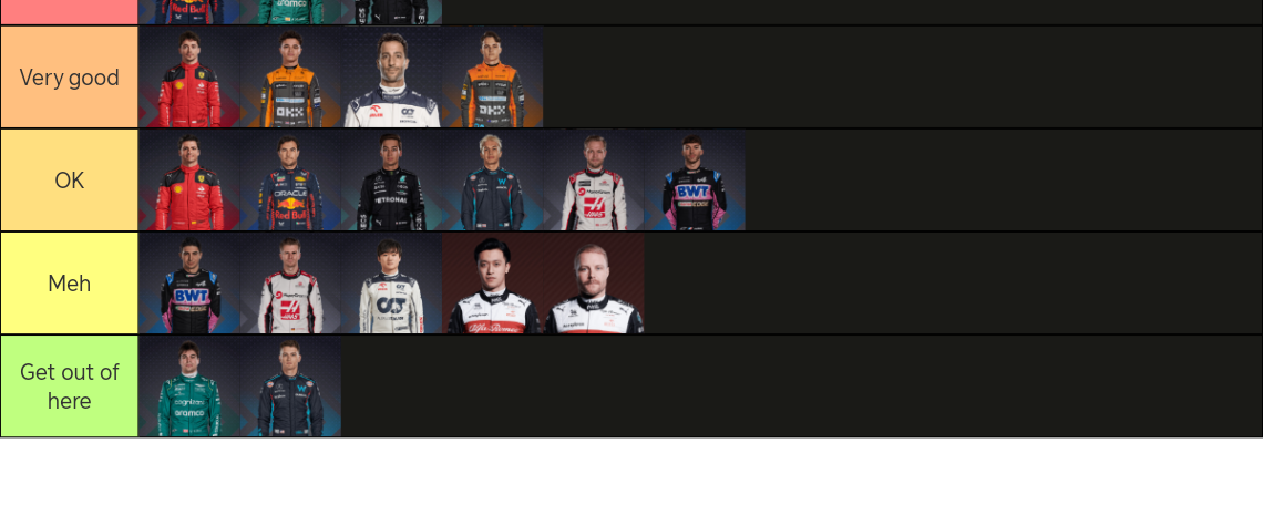Formula 1 2024 grid Tier List (Community Rankings) - TierMaker