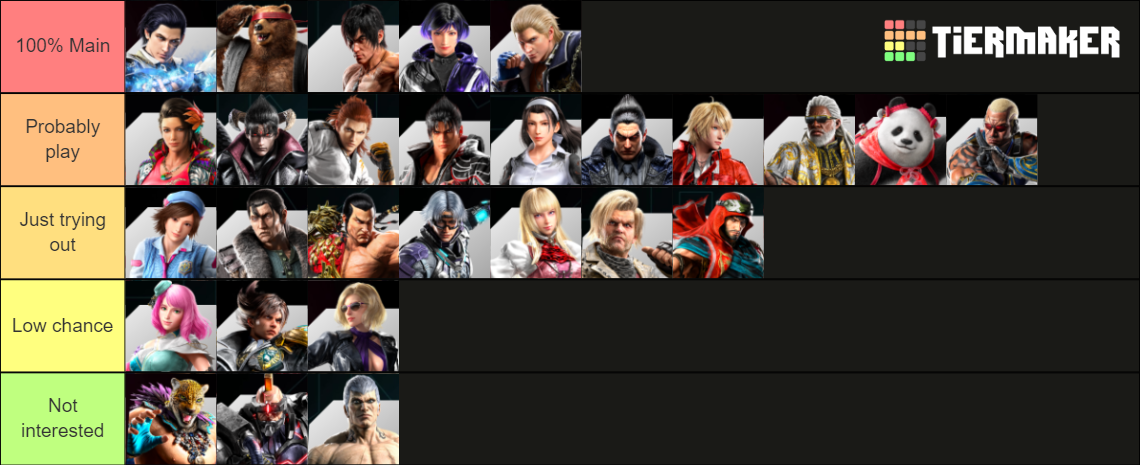 Tekken 8 Potential main tierlist Tier List (Community Rankings) - TierMaker