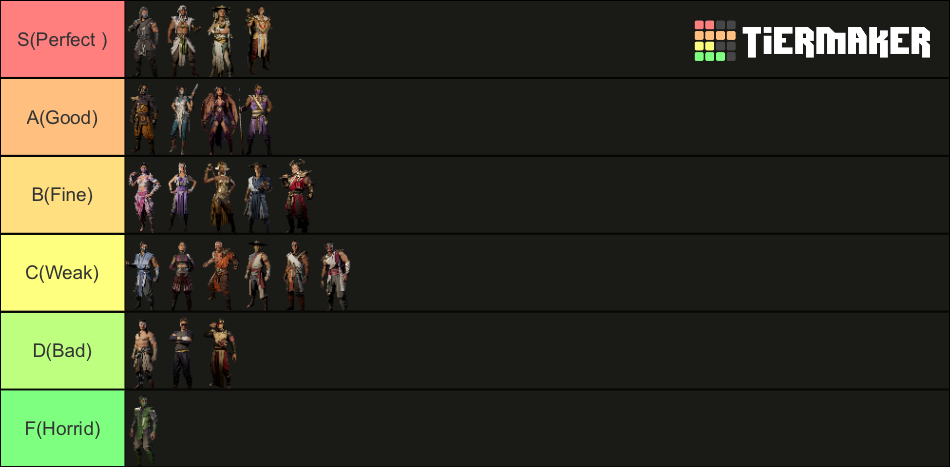 Mk1 skins Tier List (Community Rankings) - TierMaker