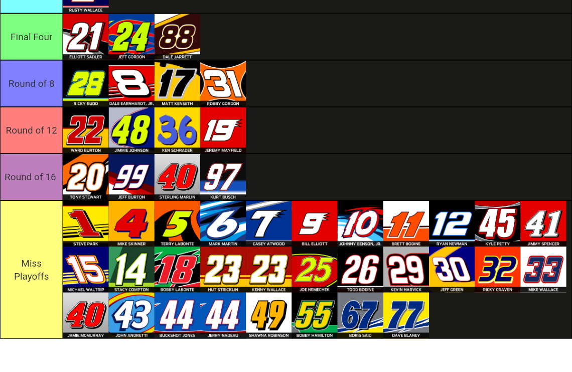 2002 NASCAR Winston Cup Series Tier List (Community Rankings) - TierMaker