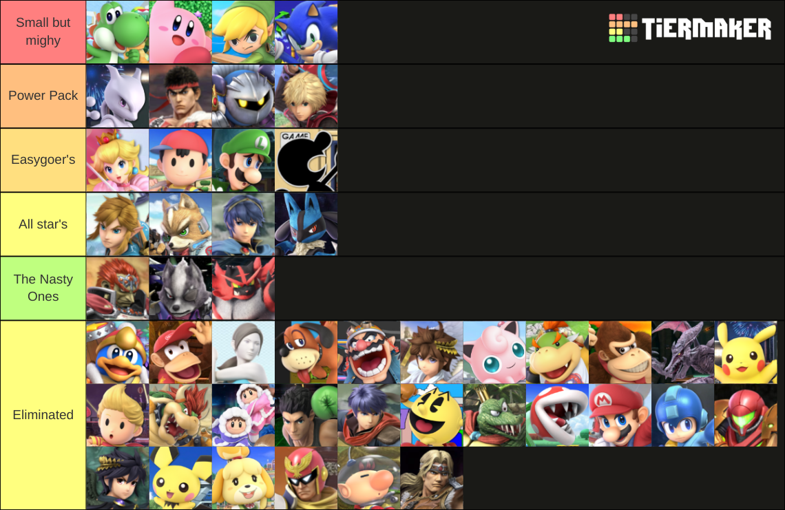 All Smash Ultimate Characters + All DLC Characters Tier List (Community Rankings) - TierMaker