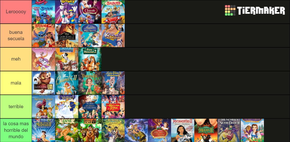 disney direct to dvd sequels Tier List (Community Rankings) - TierMaker