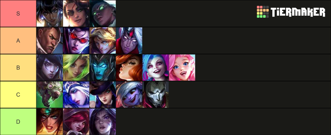 adc lol 2023 Tier List (Community Rankings) - TierMaker