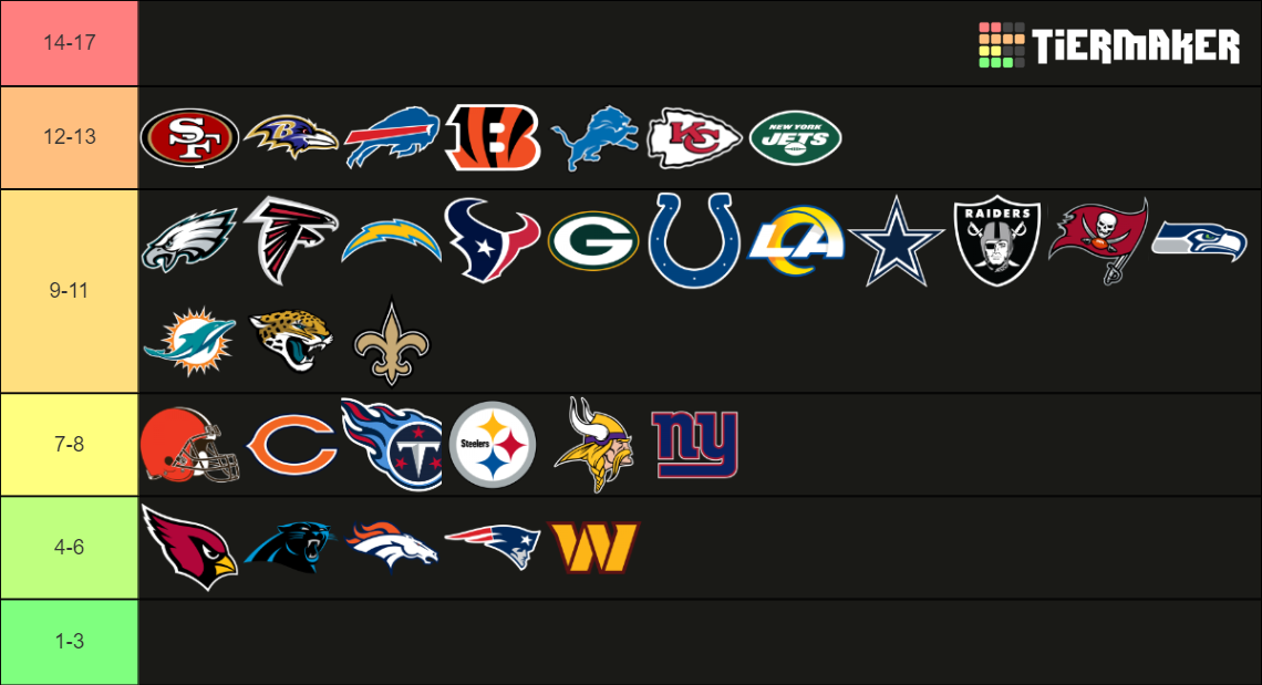 NFL Team Wins 2025-2026 Tier List (Community Rankings) - TierMaker