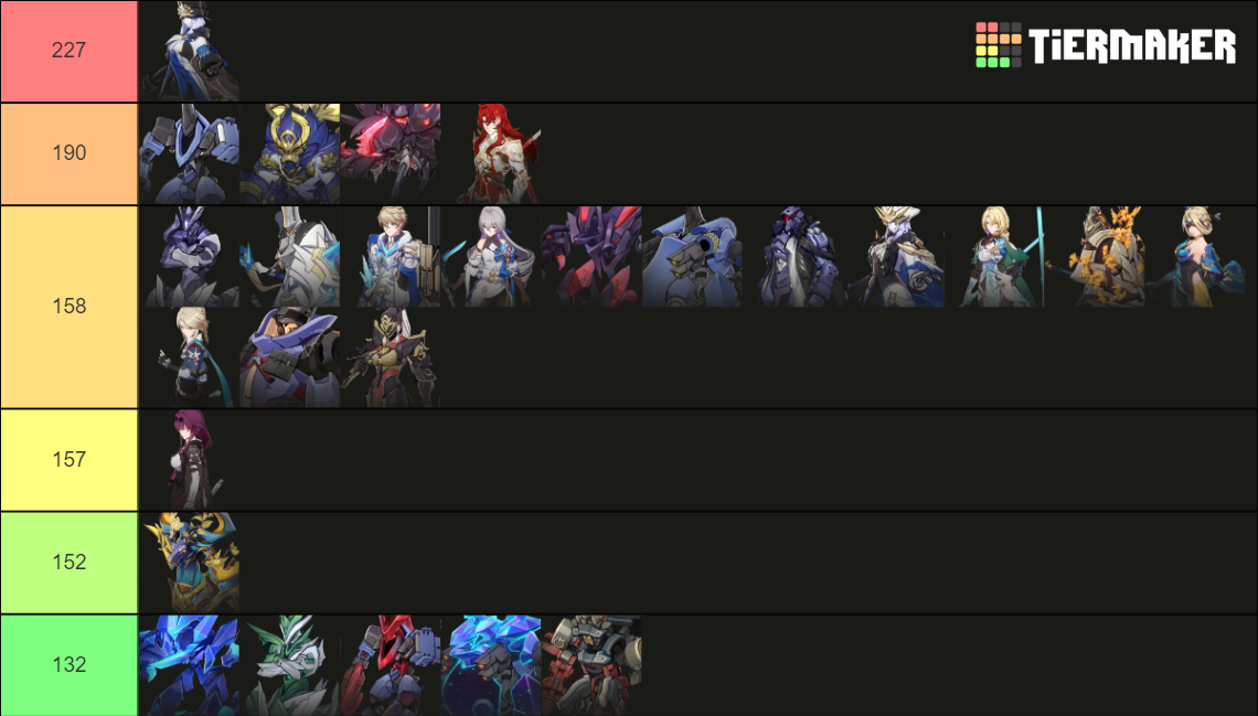 (1.6) Honkai Star Rail Enemies Speed Tier List (Community Rankings ...