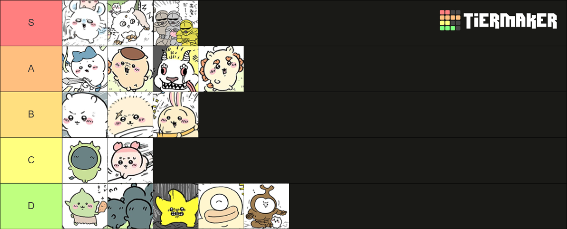 Chiikawa all character ranking Tier List (Community Rankings) - TierMaker