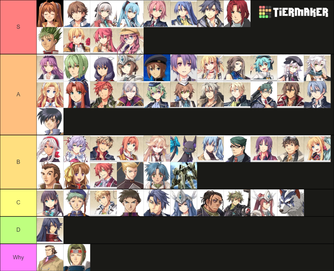 Trails Series Character (up to Reverie) Tier List (Community Rankings ...