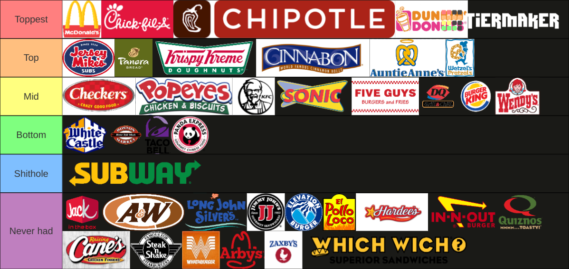 Fast Food Restaurant Tier List (Community Rankings) - TierMaker