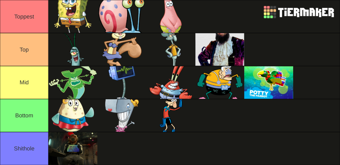 Spongebob Characters 'Spongebob Main Characters' Tier List (Community ...