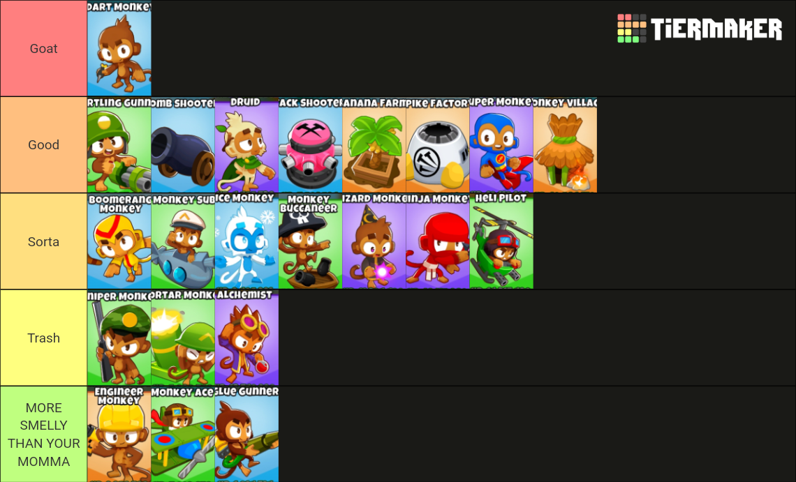 BTD6 Best Tower Tier List (Community Rankings) - TierMaker