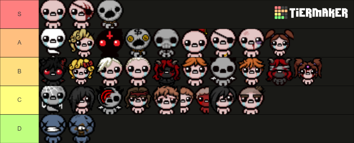 TBoI:R Characters Tier List (Community Rankings) - TierMaker