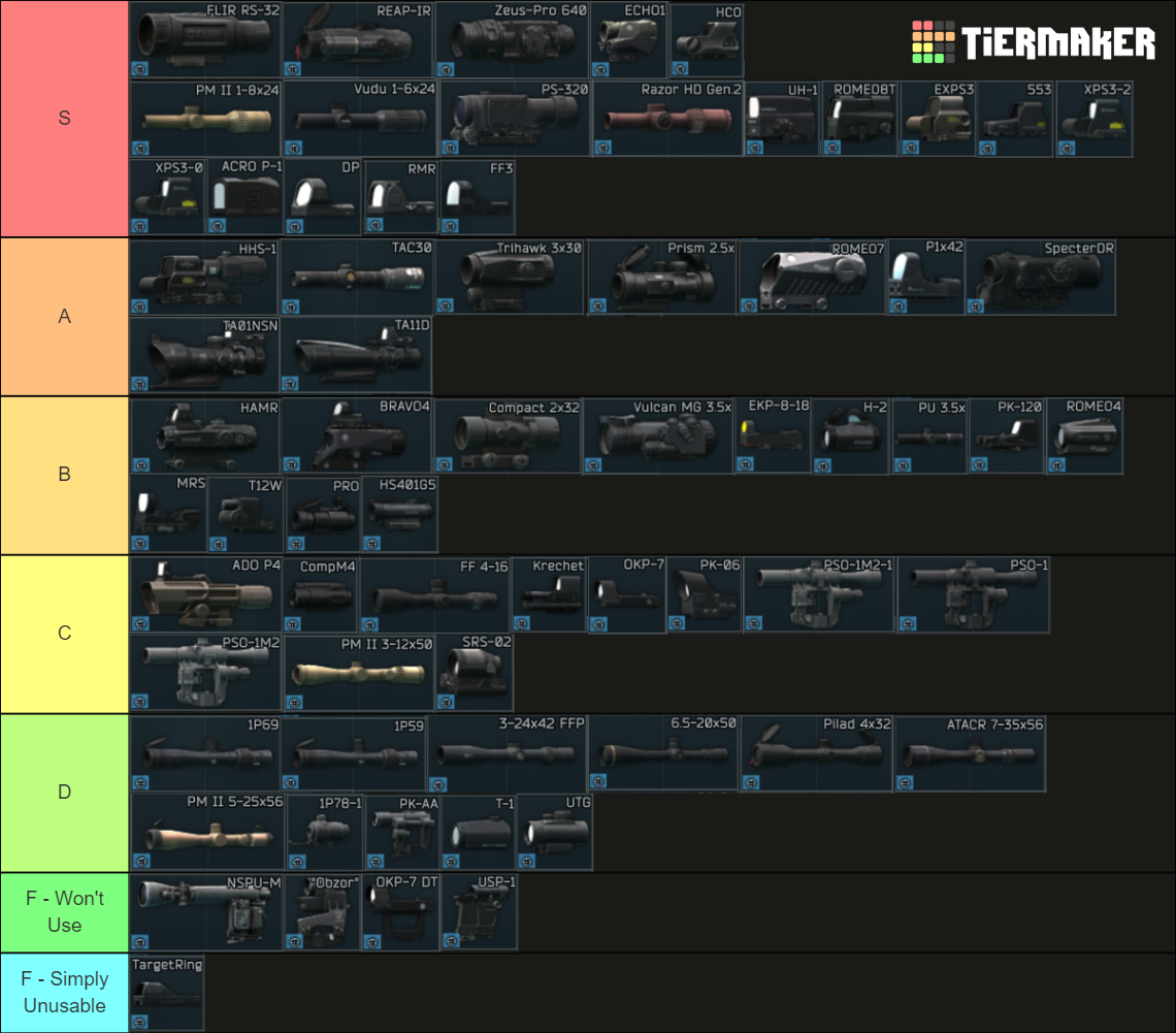 Escape From Tarkov Sights Tier List (Community Rankings) - TierMaker