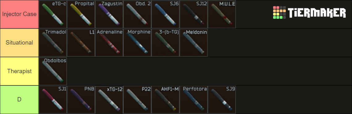 Tarkov Injectors 0.13.5 Tier List (Community Rankings) - TierMaker