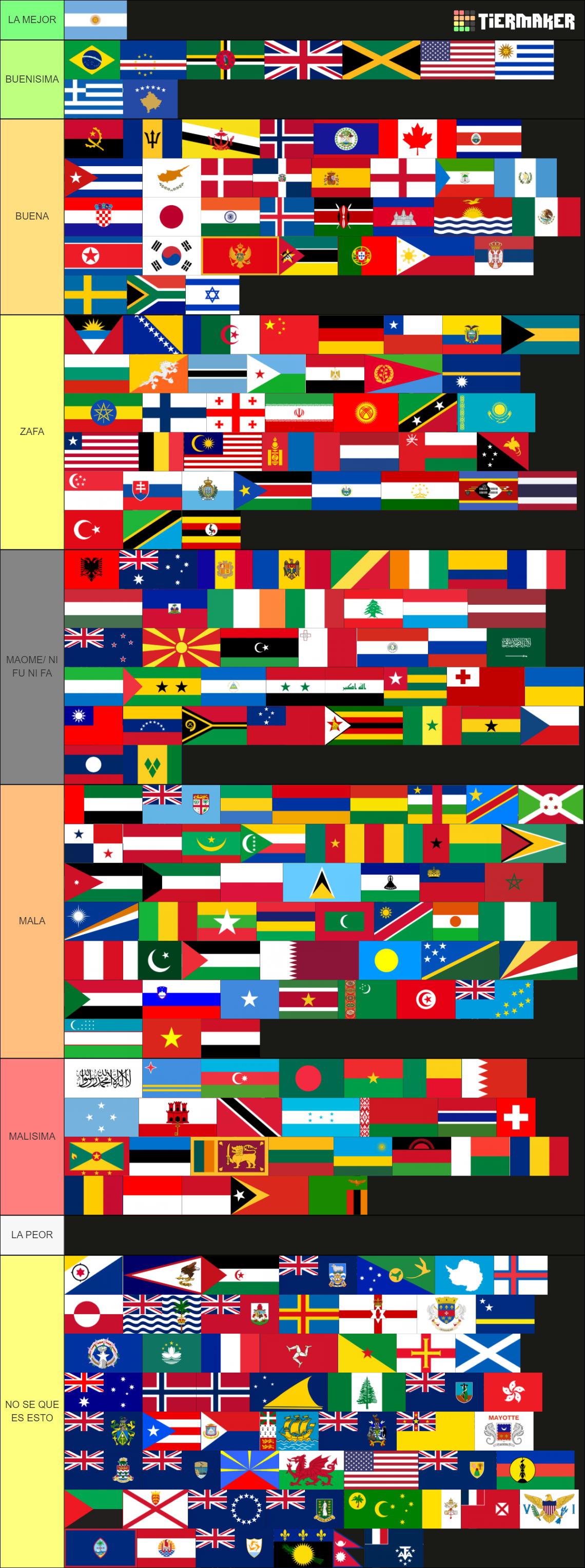 Banderas del Mundo Tier List (Community Rankings) - TierMaker