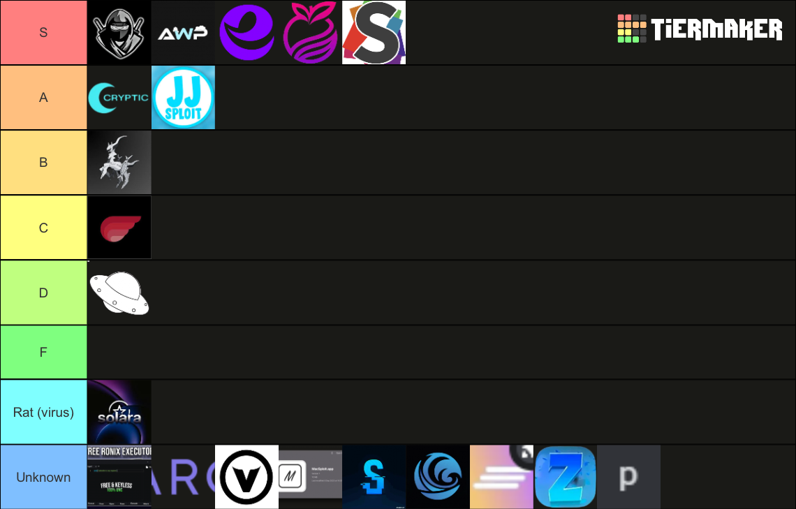 Updated roblox executor (February 2025) Tier List (Community Rankings ...